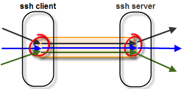 Kupas Tuntas SSH Tunneling | Hackudo Weblog